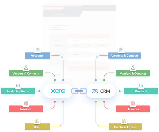 Zoho CRM Xero Integration | Xero for Zoho CRM